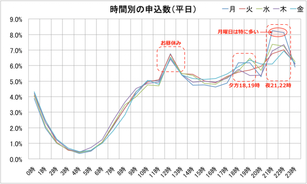 time_weekday | Peatix Blog | イベント成功術！ 〜企画 x 運営 x 集客〜