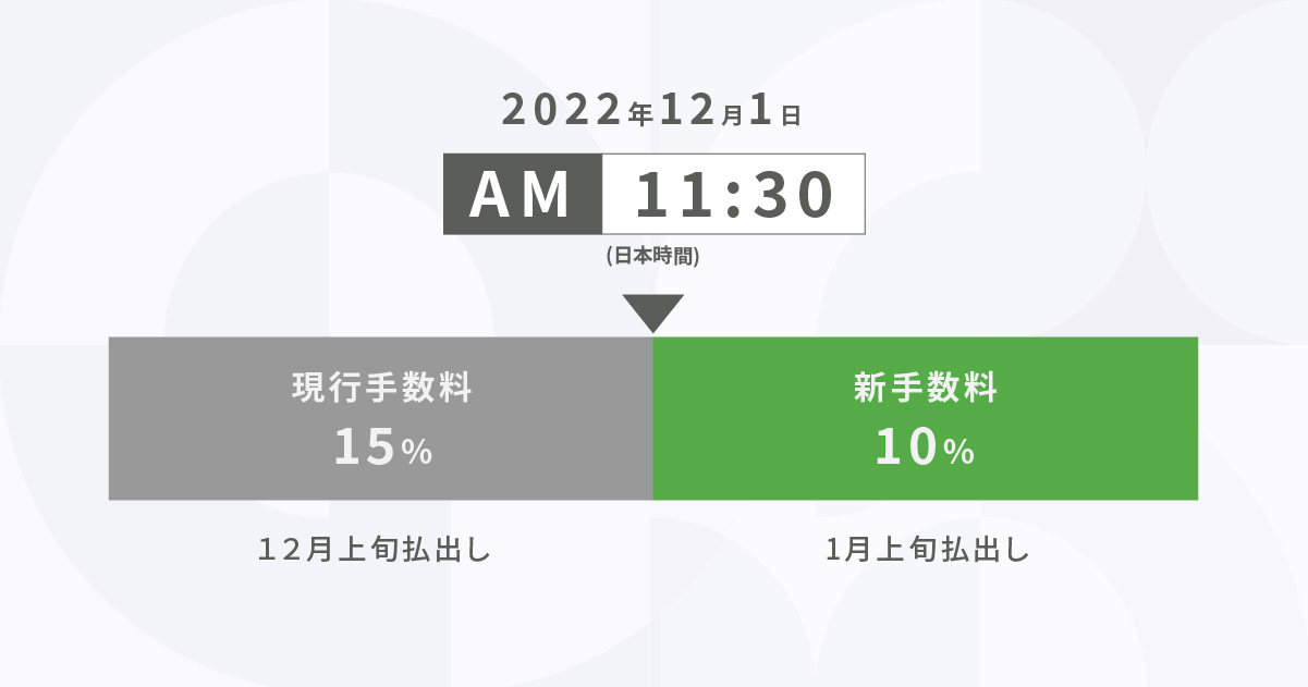 -Peatix定額課金 (月／年会費) を今より使いやすい新手数料へ- 12月1日、定額課金プラン利用手数料を改定(値下げ)いたします Peatix Blog | イベント成功術！ 〜企画 x ...